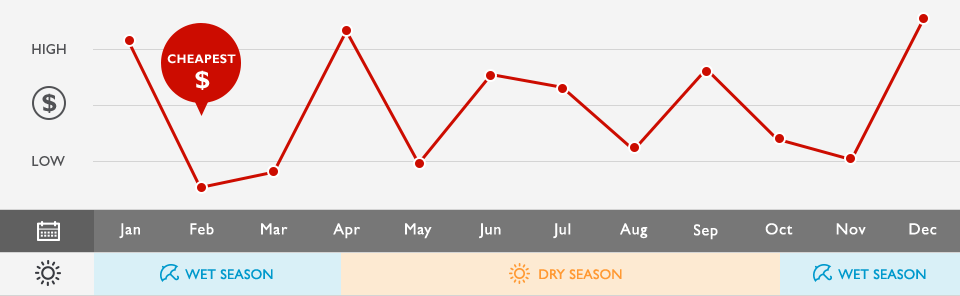 Cheap Flights to Bali - Widest Choice & 24/7 Care